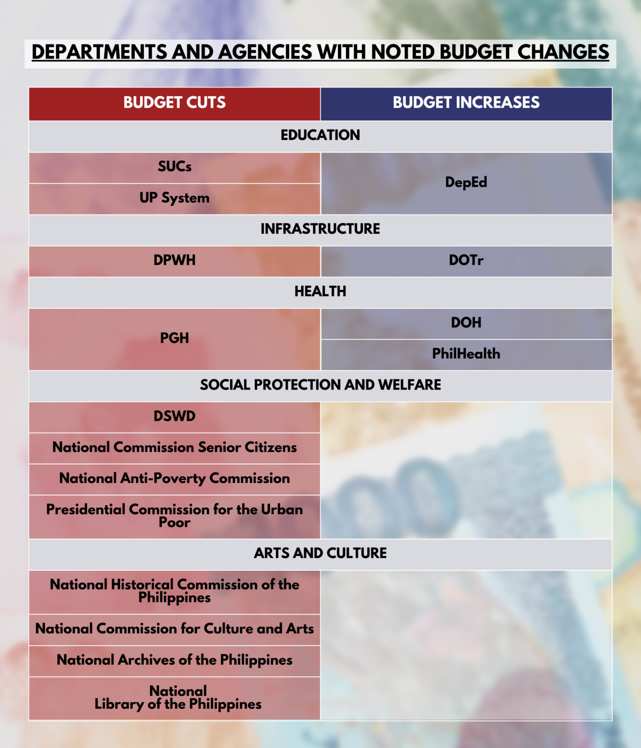 Media track cuts, spikes in Marcos’ proposed budget | CMFR