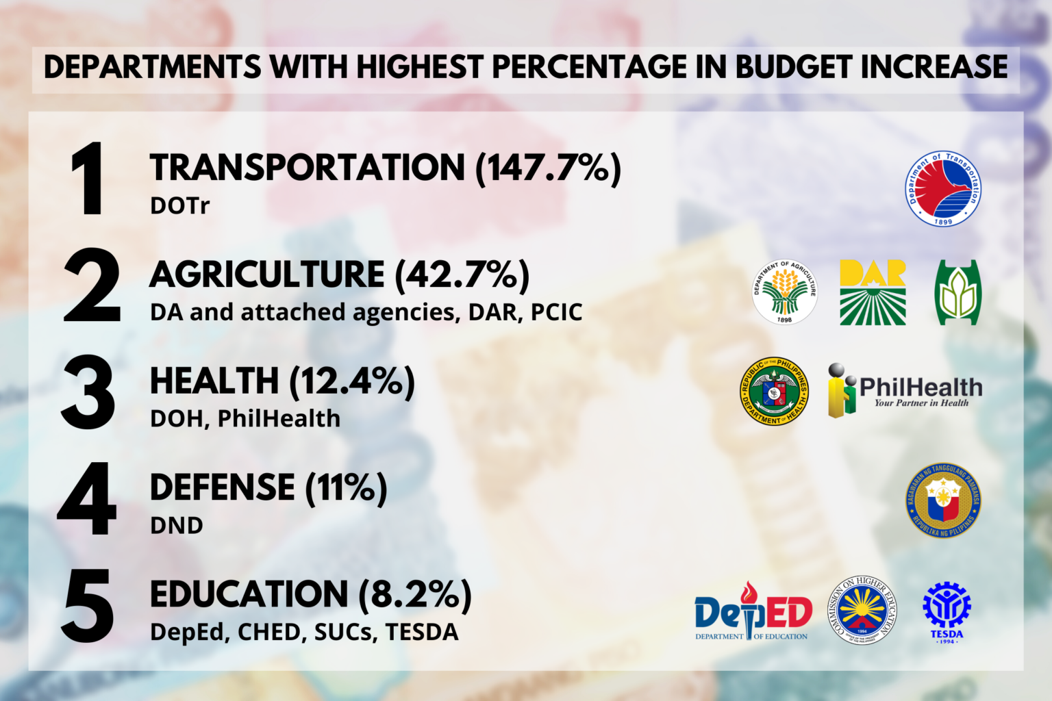 Media track cuts, spikes in Marcos’ proposed budget | CMFR