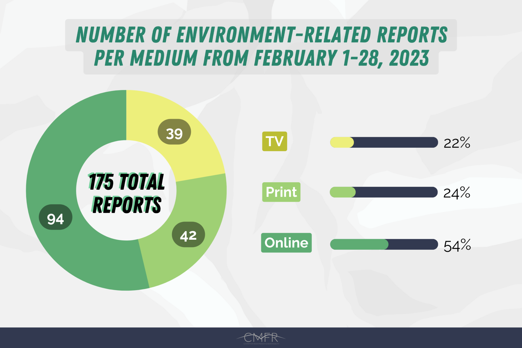 Media on Environment: Clash between defenders of environment and ...