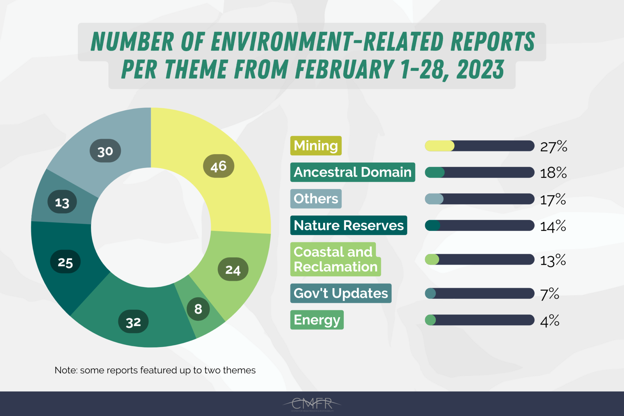 Media on Environment: Clash between defenders of environment and ...