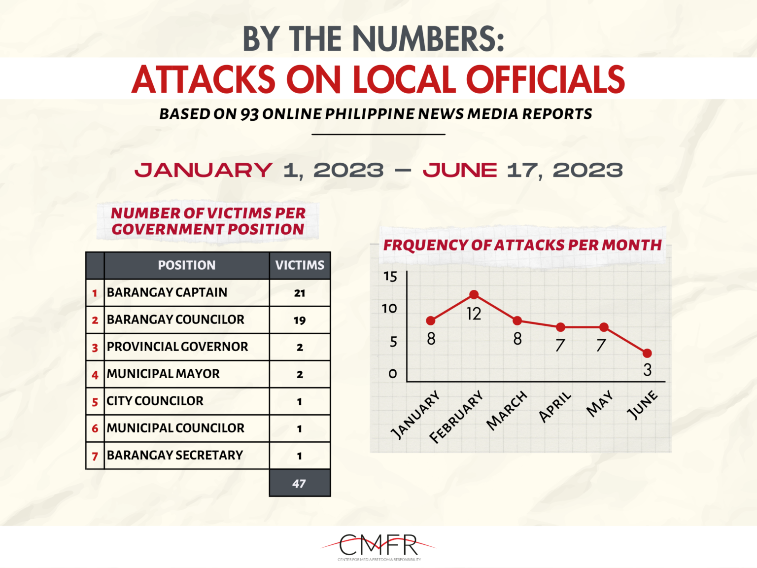 The perniciousness of political violence | CMFR