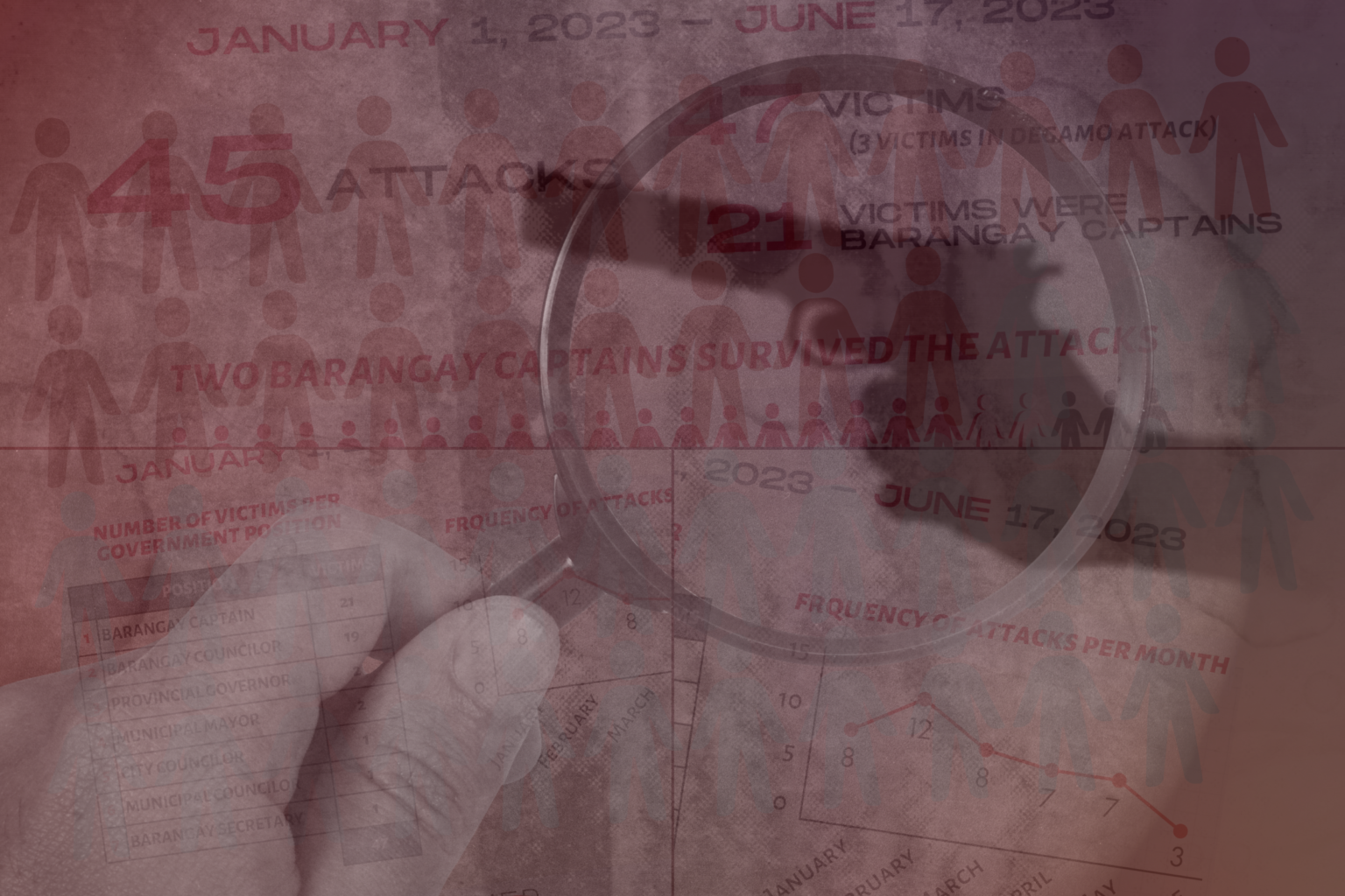 The perniciousness of political violence | CMFR