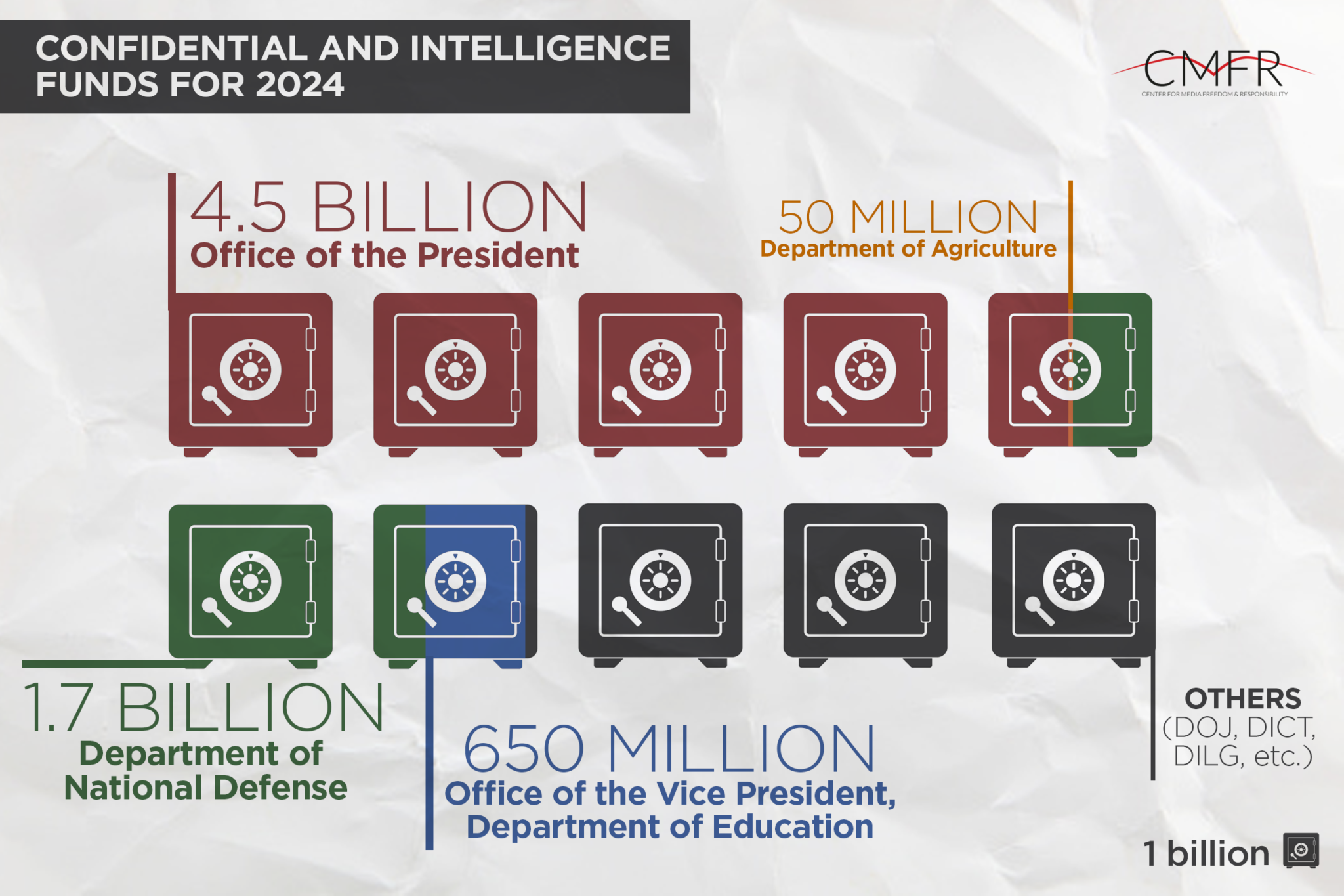 2024 bad-get? Media spotlight questionable funds | CMFR